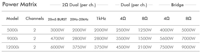CROWN MA 12000i เครื่องขยายเสียง 2 ชาแนล 4500 วัตต์ ที่ 4 โอมห์