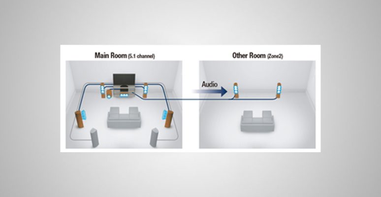 DENON AVR-X1400H AV SURROUND RECEIVER 7.2 ชาแนล 150 วัตต์