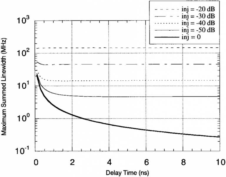 DSP คืออะไร? มีความสำคัญอย่างไรกับระบบเสียง? | มาไขข้อสงสัยกัน!!