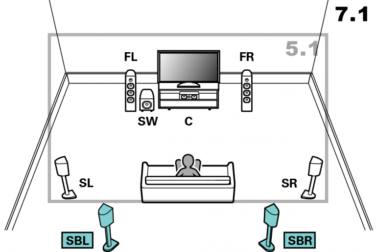 ระบบ DTS DTS:X Dolby Atmos คืออะไร? ดูหนัง ต่างกันยังไง?