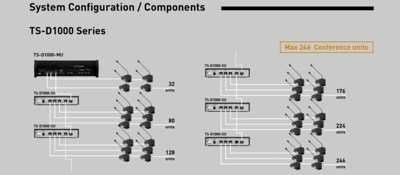 TOA TS-D1000-DU ฐานไมค์ประชุม สำหรับผู้ร่วมประชุม
