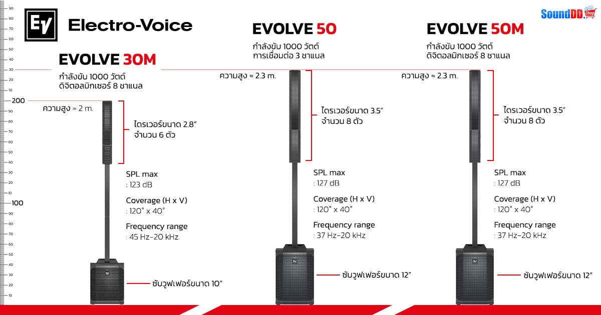 ใหม่ล่าสุด! Electro-Voice EVOLVE 50M ลำโพง Active Column ทรงพลัง
