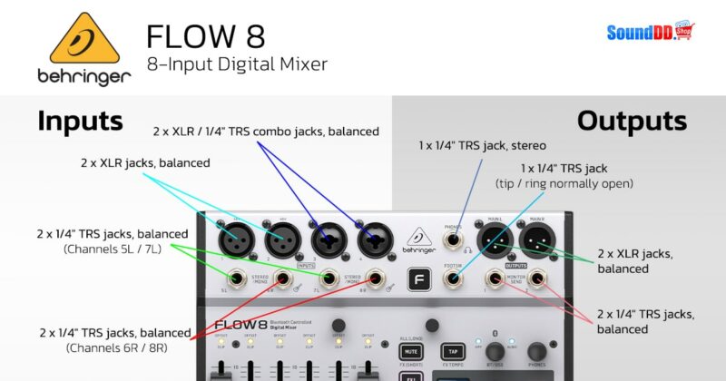 รีวิว BEHRINGER FLOW 8 ดิจิตอลมิกเซอร์ ขนาดกระทัดรัด น่าใช้งานมาก!!