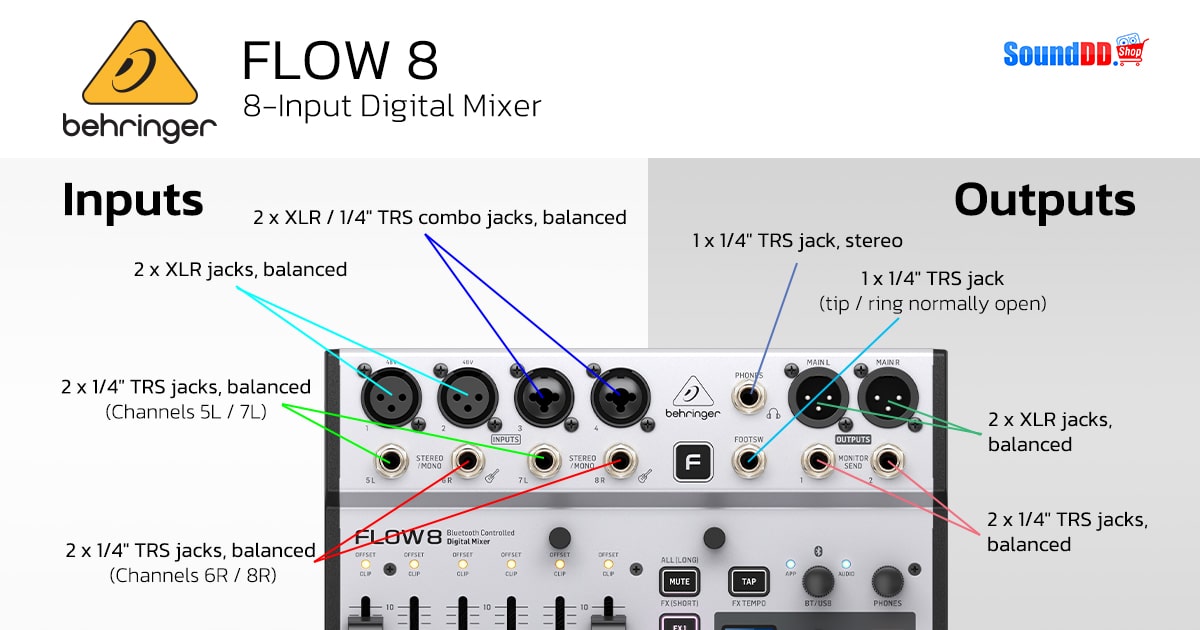 รีวิว BEHRINGER FLOW 8 ดิจิตอลมิกเซอร์ ขนาดกระทัดรัด น่าใช้งานมาก!!
