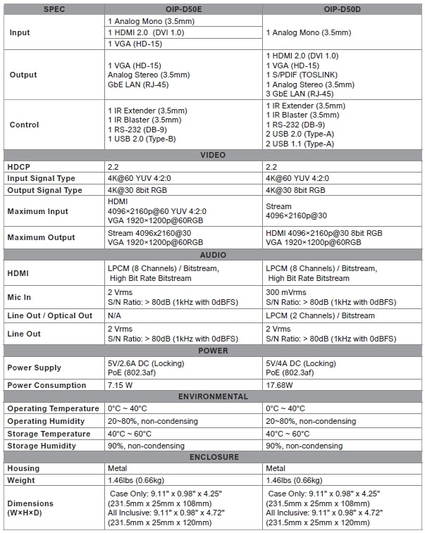LUMENS OIP-D50D 4K AVoIP Decoder