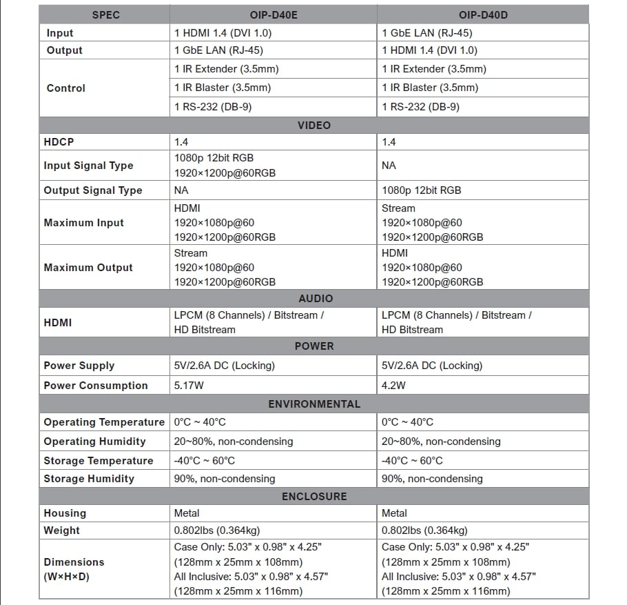 LUMENS OIP-D40D AVoIP Decoder