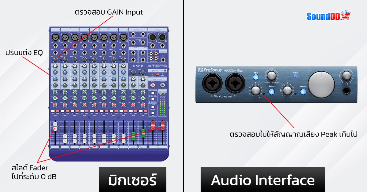 แนะนำวิธีการบันทึกเสียงด้วยมิกเซอร์กับ Audio Interface ฉบับเข้าใจง่าย