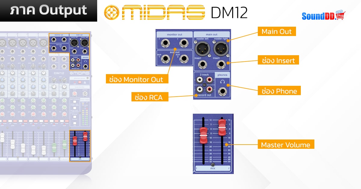 แนะนำการเชื่อมต่อใช้งาน MIDAS DDA DM12 มิกเซอร์อนาล็อก ขนาด 12 ชาแนล