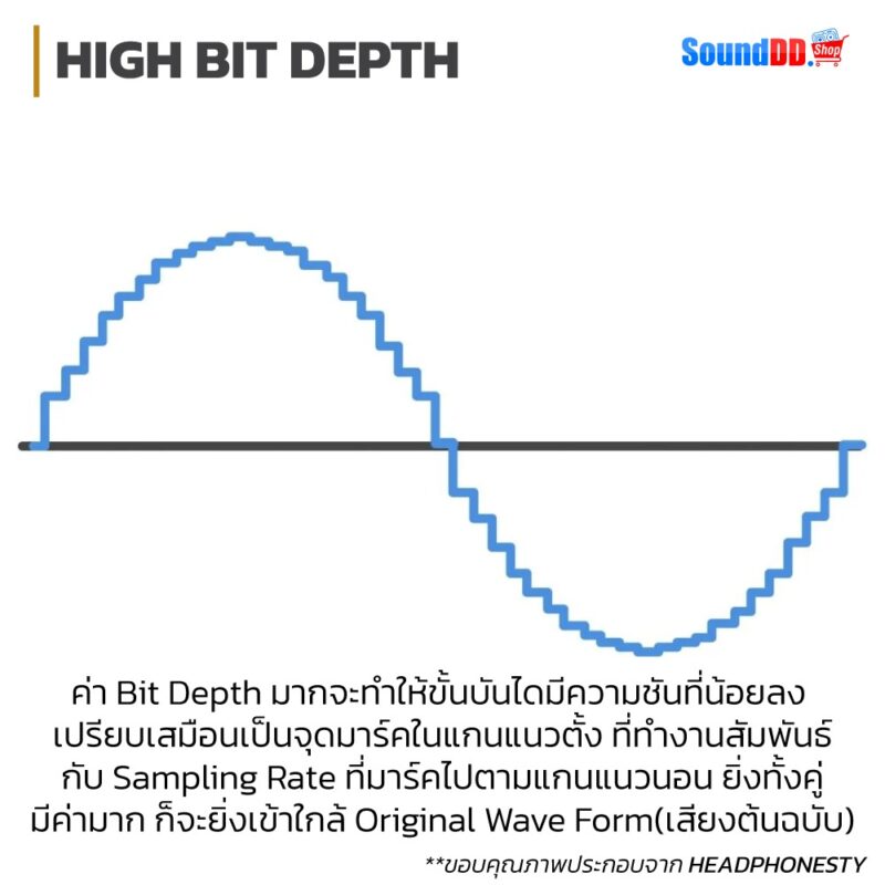 เบสิกระบบเสียงดิจิตอล Sampling Rate และ Bit Depth - ซาวด์ดีดี ช็อป