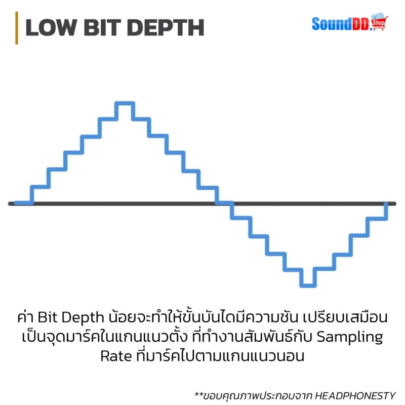เบสิกระบบเสียงดิจิตอล Sampling Rate และ Bit Depth - ซาวด์ดีดี ช็อป