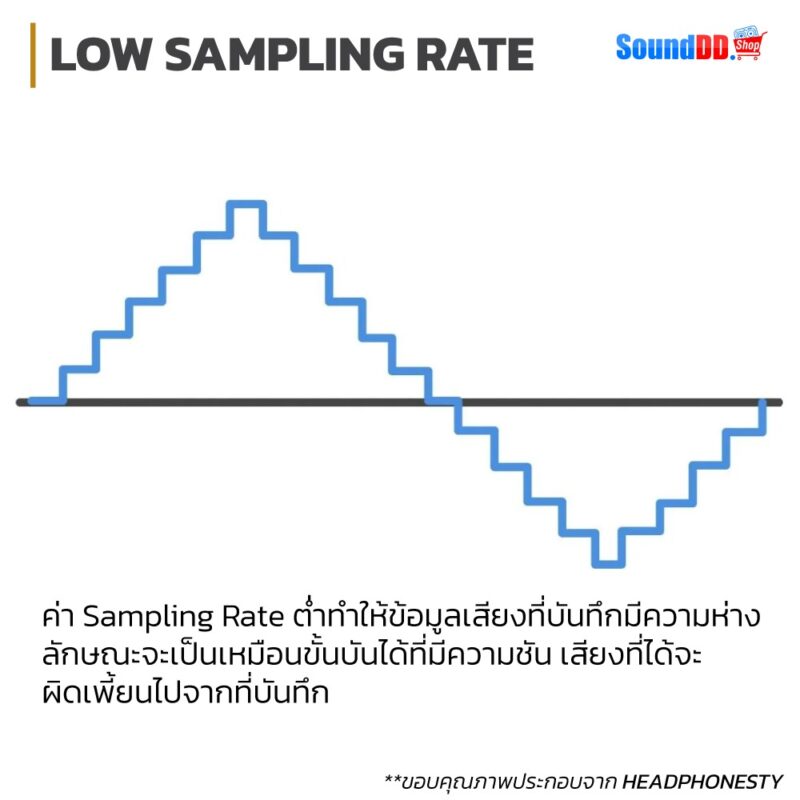 เบสิกระบบเสียงดิจิตอล Sampling Rate และ Bit Depth - ซาวด์ดีดี ช็อป