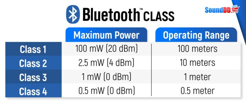ลำโพงบลูทูธ Bluetooth Speaker ลำโพงไร้สายพกพา ทุกไลฟ์สไตล์