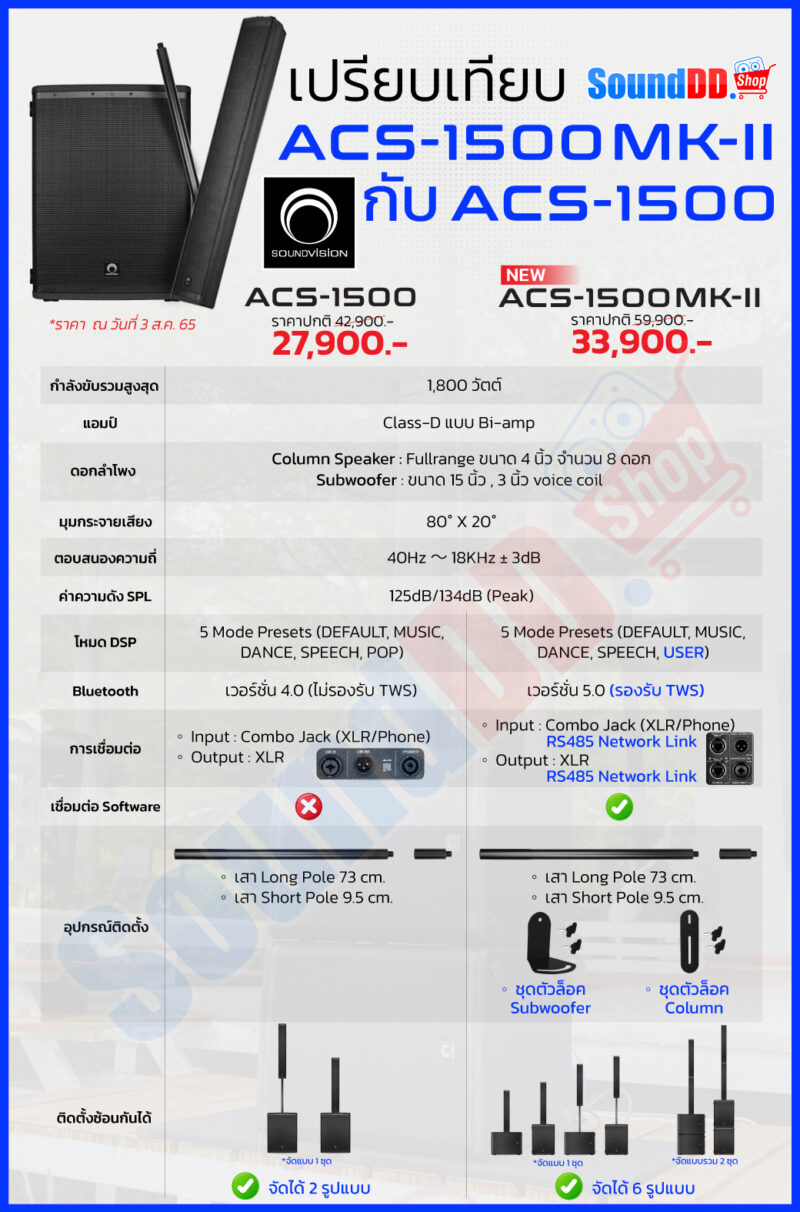 SOUNDVISION ACS-1500 ชุดตู้ลำโพง Active Column