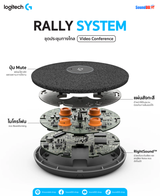 LOGITECH RALLY SYSTEM Plus ชุดประชุมทางไกล Video Conference
