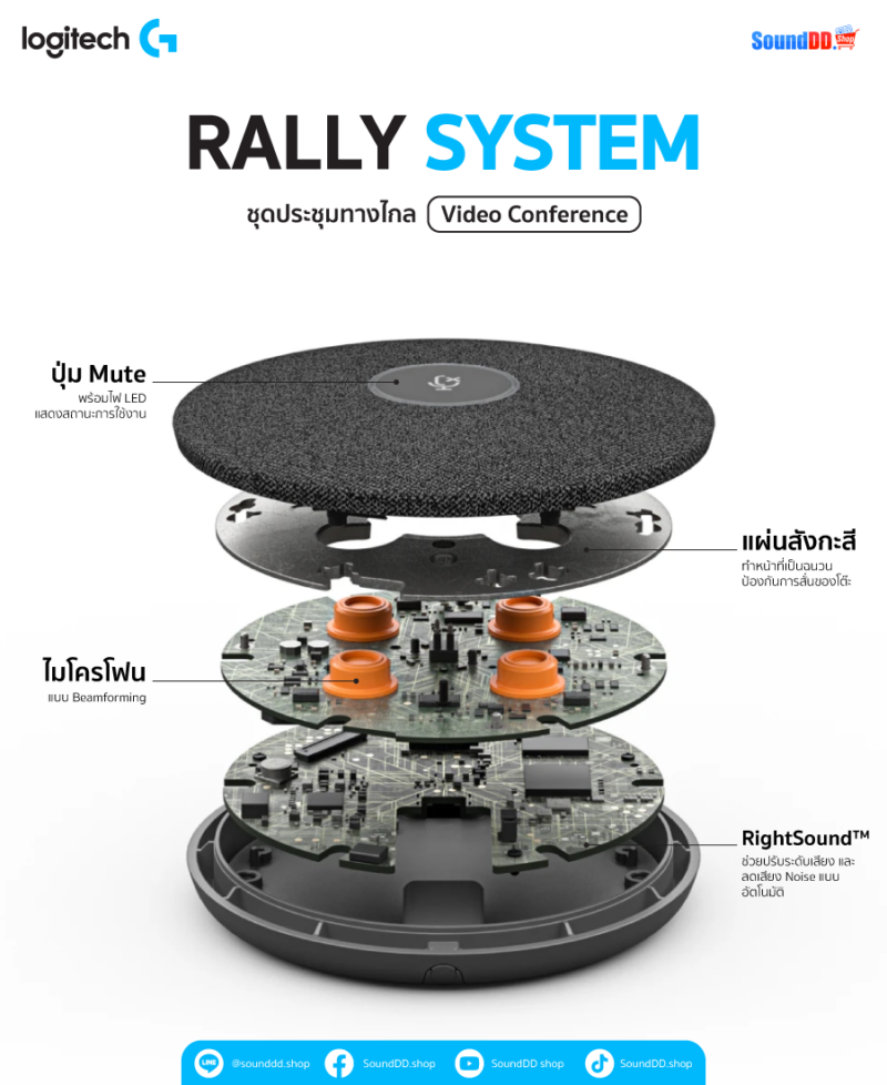 LOGITECH RALLY SYSTEM ชุดประชุมทางไกล Video Conference