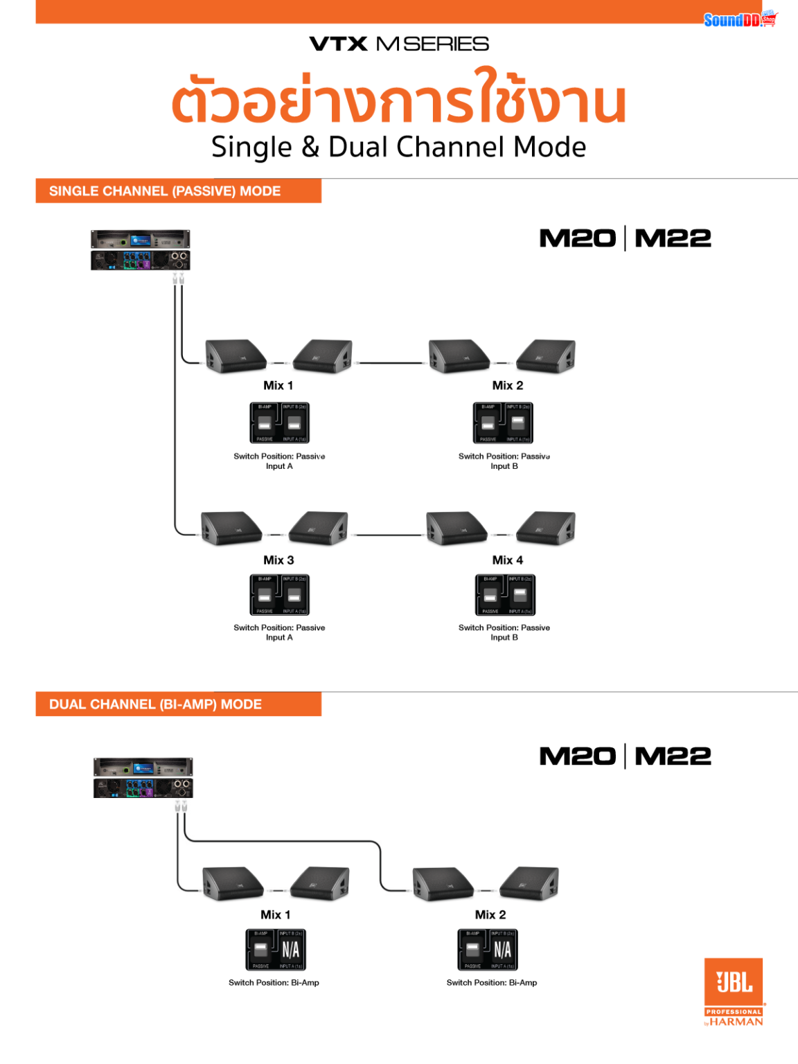 พรีวิว JBL VTX M Series ลำโพงมอนิเตอร์ระดับ Professional - ซาวด์ดีดี ช็อป