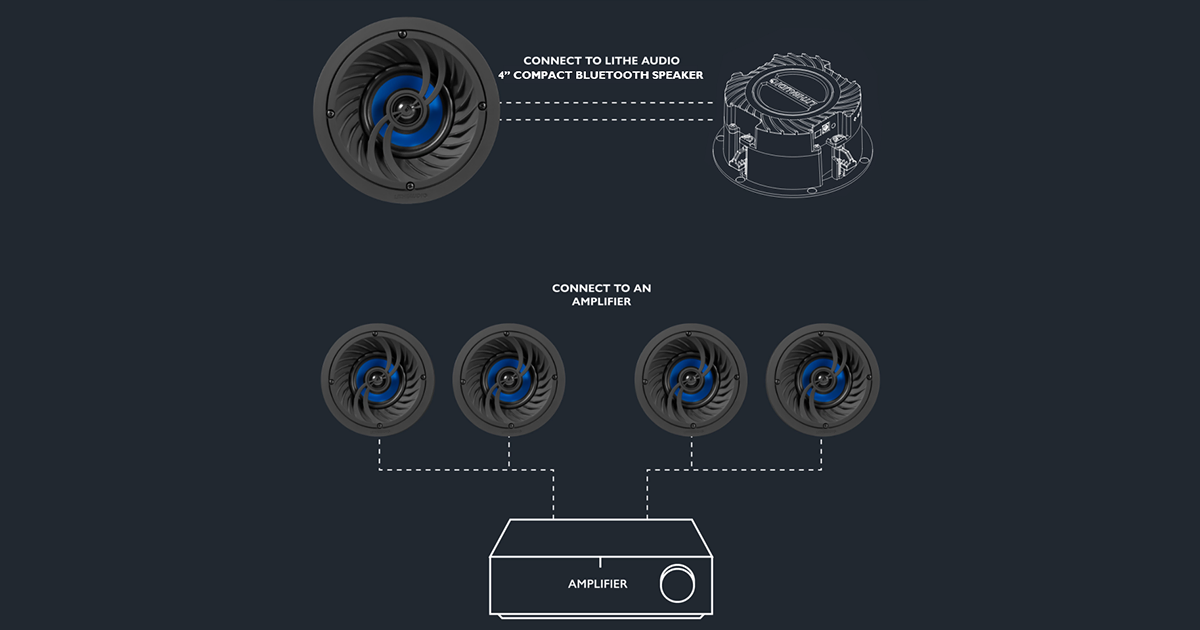 LITHE AUDIO 4" IP44 Passive Ceiling Speaker ลำโพงติดเพดาน 4 นิ้ว