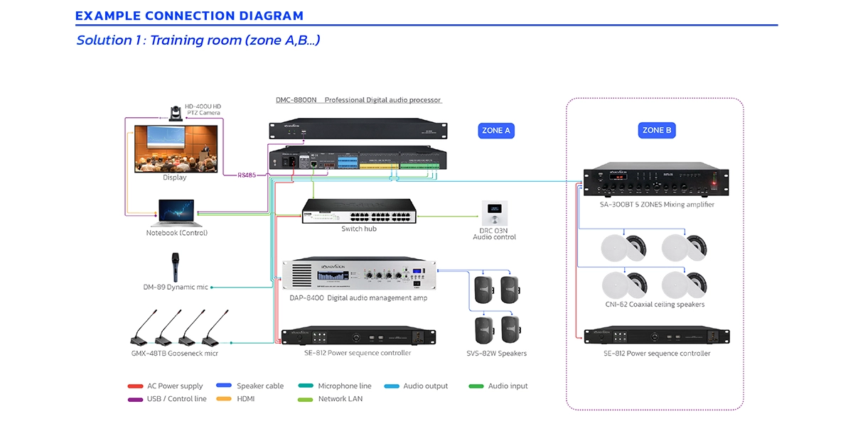 SOUNDVISION DMC-8800N ดิจิตอลโปรเซสเซอร 8 อินพุต, 8 เอาต์พุต